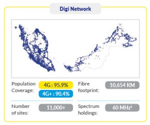 Celcom Digi – Annual Report 2022